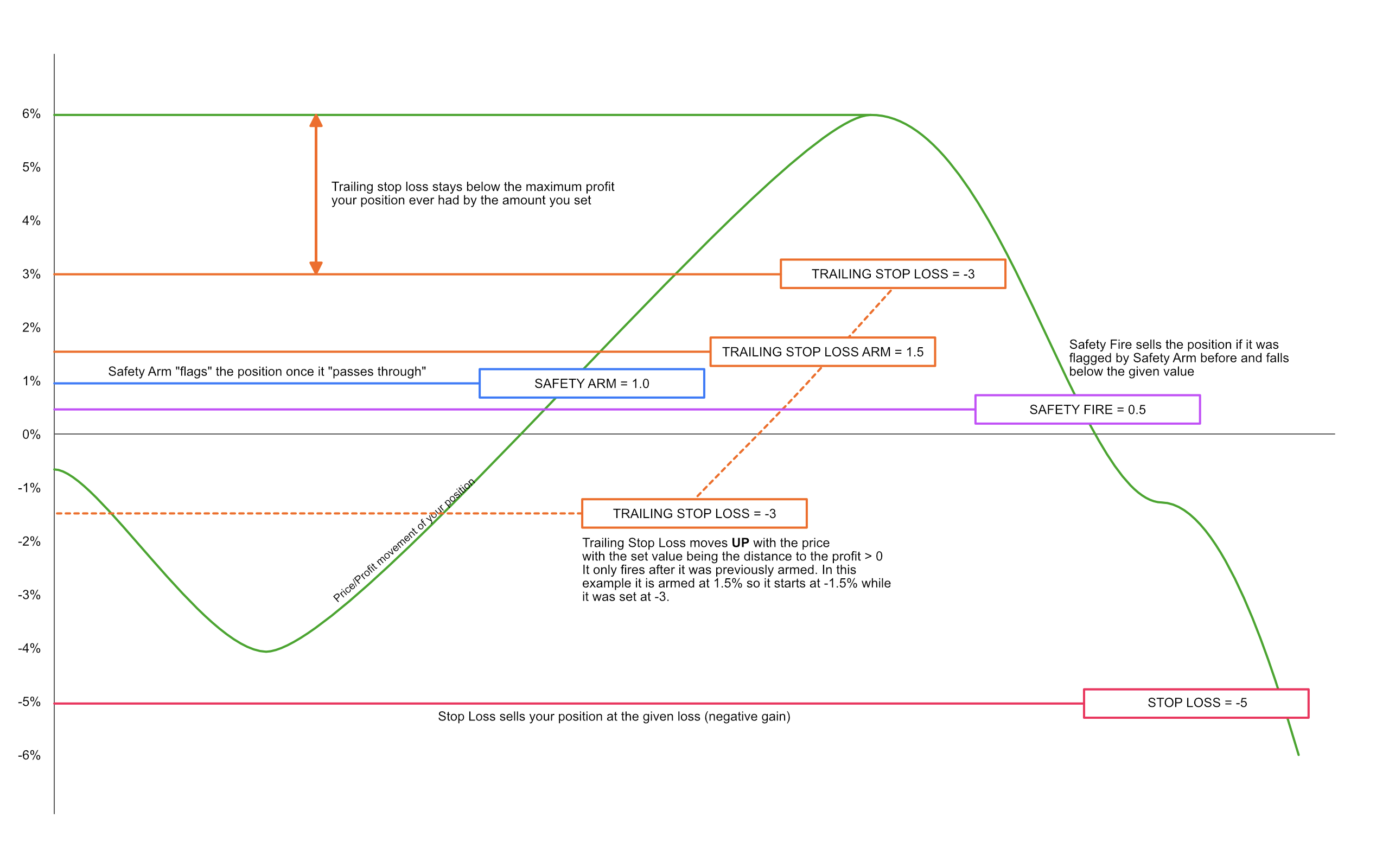 A Trailing Story | ProfitTrailer Wiki